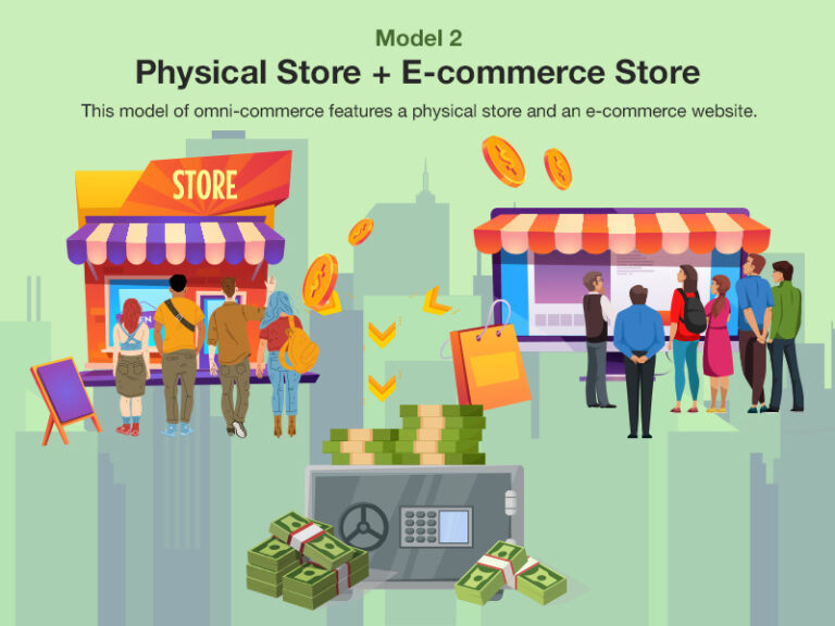 Two of the Most Popular Omni-Commerce Business Models - WP Maps