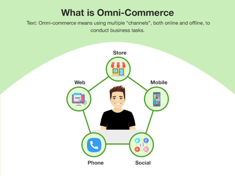 5 Omni-Commerce Business Improvement Strategies for Brands - WP Maps